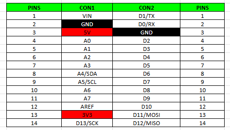 SiriNEO Technologies - GIT