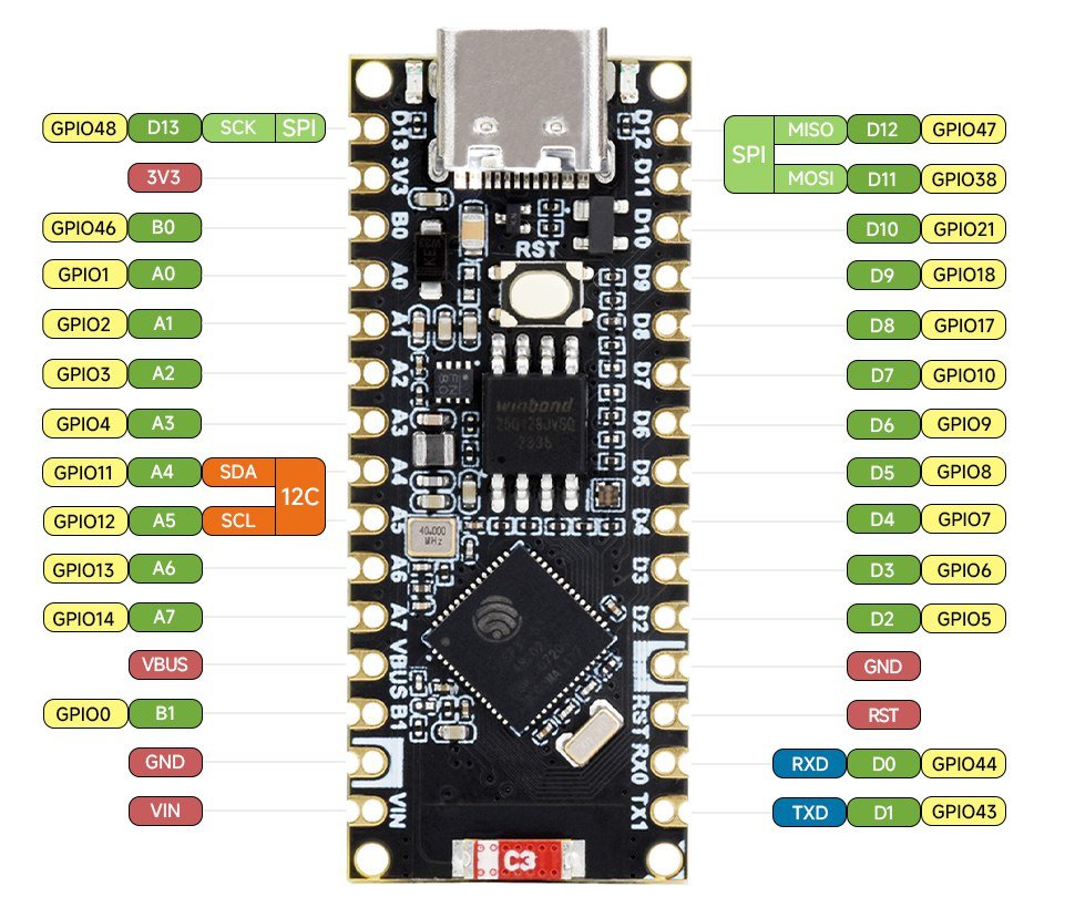 SiriNEO Technologies - GIT